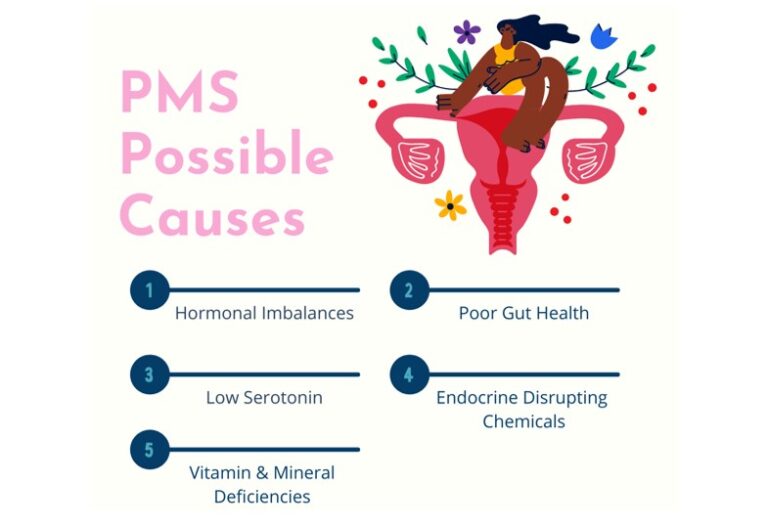 Homeopathy for Premenstrual Syndrome - PMS
